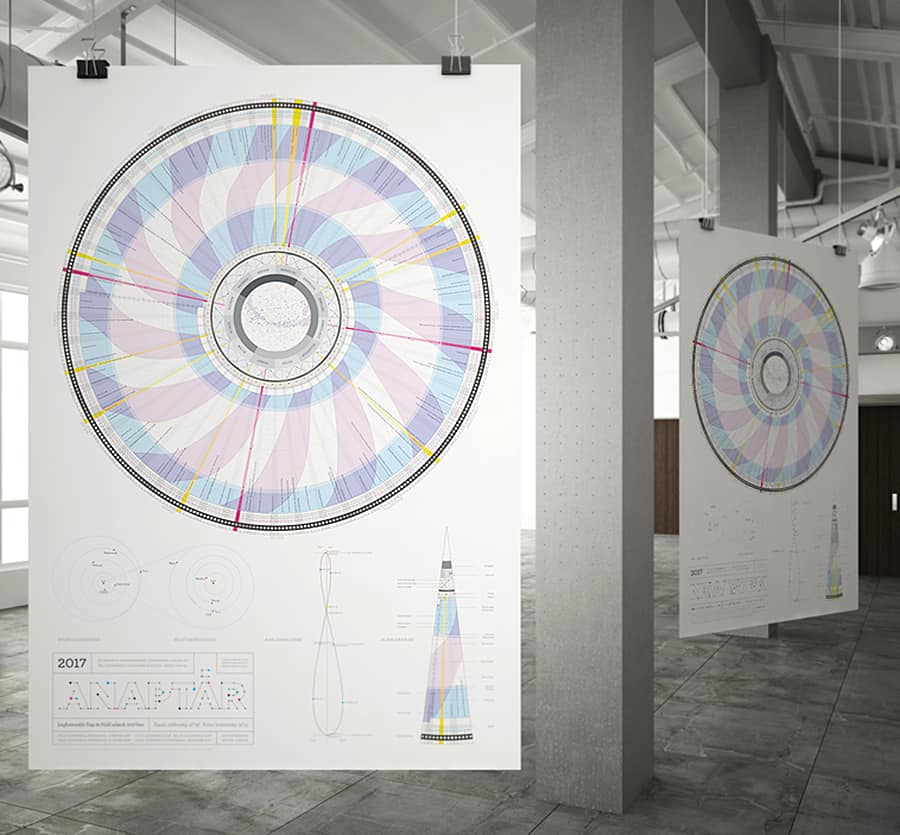 Anagraphic Anaptár Lunar Cycle Infographics – NoveltyStreet