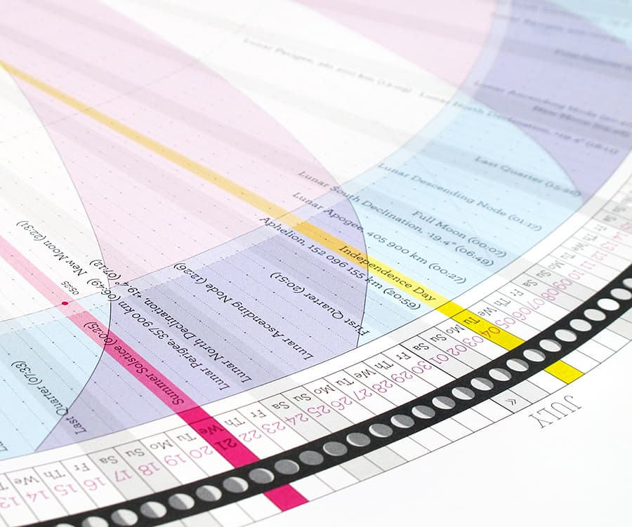 Anagraphic Anaptár Lunar Cycle Infographics – NoveltyStreet